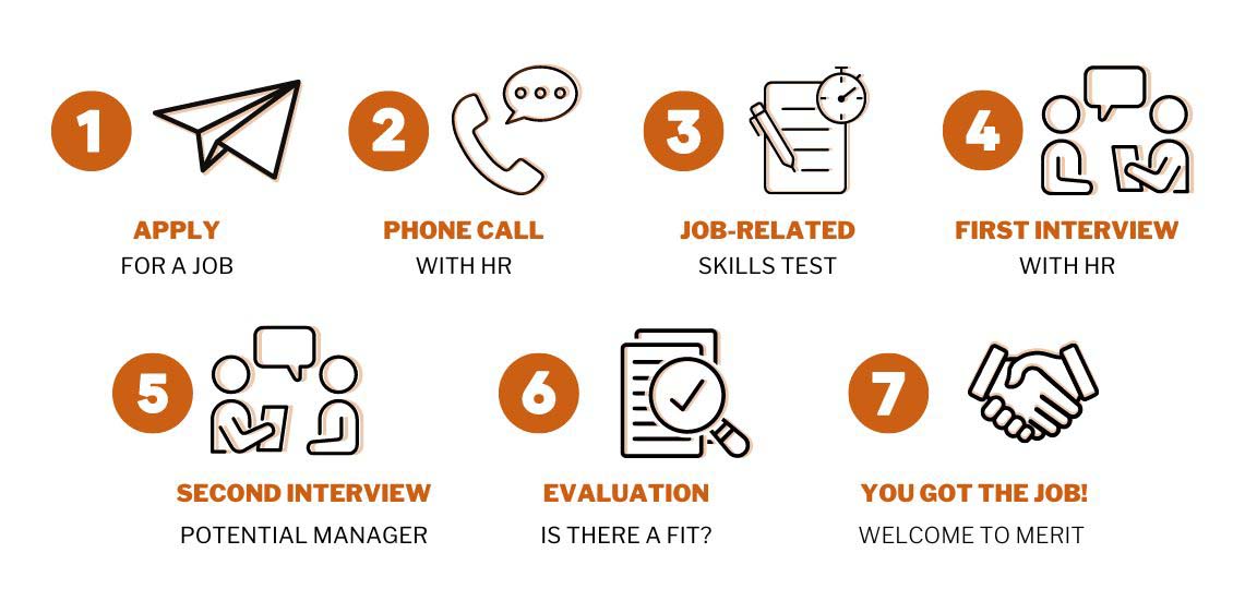 Your Guide to the Merit Onboarding Experience