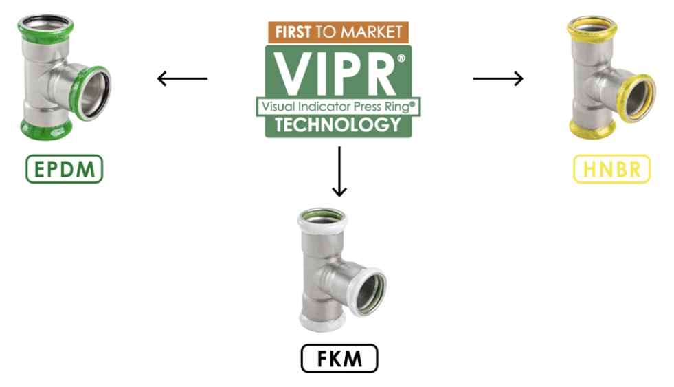 Safer, Quicker Industrial Piping System Installations